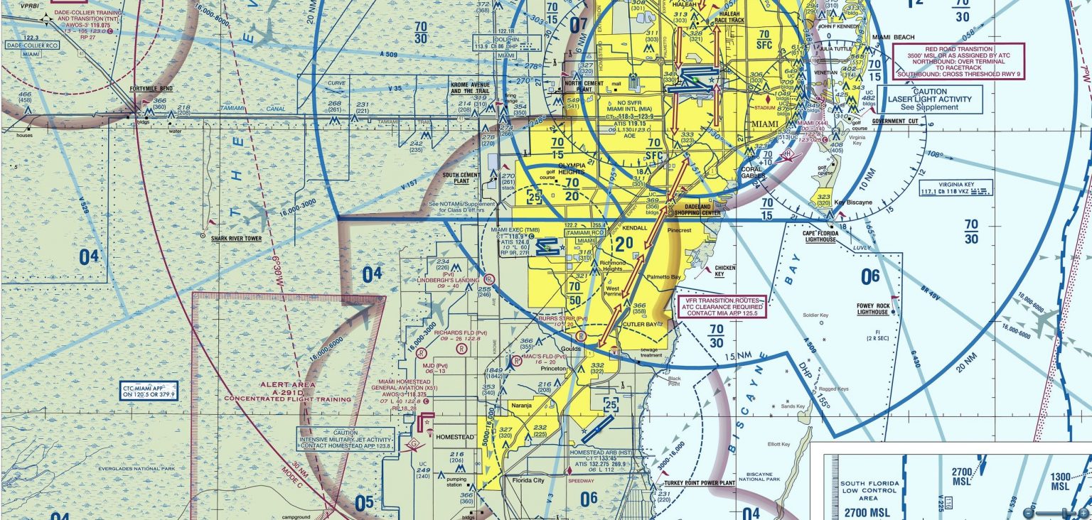 Flying Academy Miami | Professional Pilot Training – Flying Academy